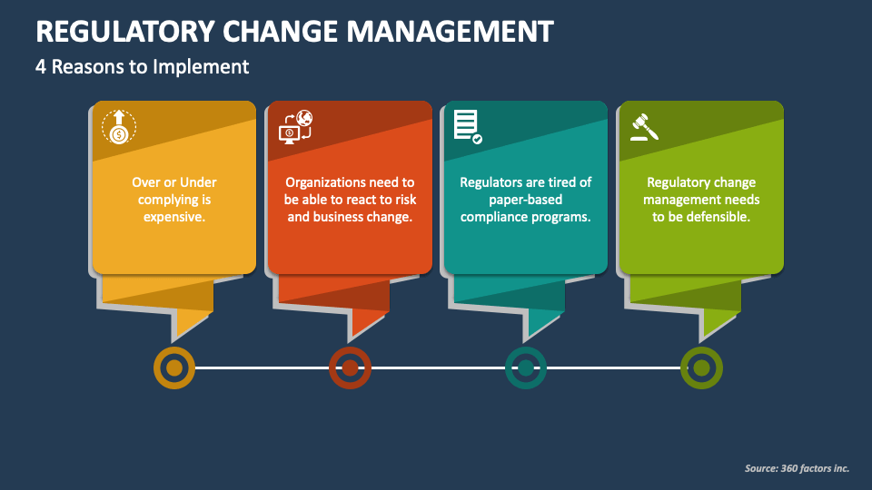 Regulatory Change Management PowerPoint Presentation Slides - PPT Template