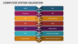 Computer System Validation PowerPoint and Google Slides Template - PPT ...