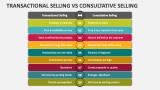 Transactional Selling Vs Consultative Selling PowerPoint and Google ...