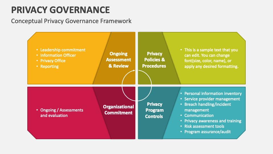 Privacy Governance PowerPoint Presentation Slides - PPT Template