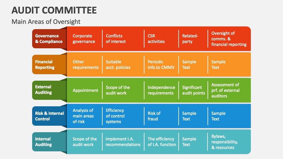 Audit Committee PowerPoint Presentation Slides - PPT Template