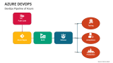 Azure DevOps PowerPoint and Google Slides Template - PPT Slides