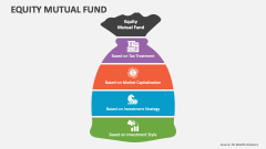 Systematic Equity Plan PowerPoint and Google Slides Template - PPT Slides