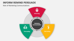 Inform Remind Persuade PowerPoint and Google Slides Template - PPT Slides