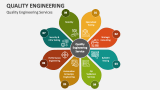 Quality Engineering Powerpoint Presentation Slides Ppt Template