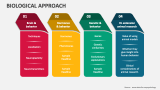 Biological Approach PowerPoint Presentation Slides - PPT Template