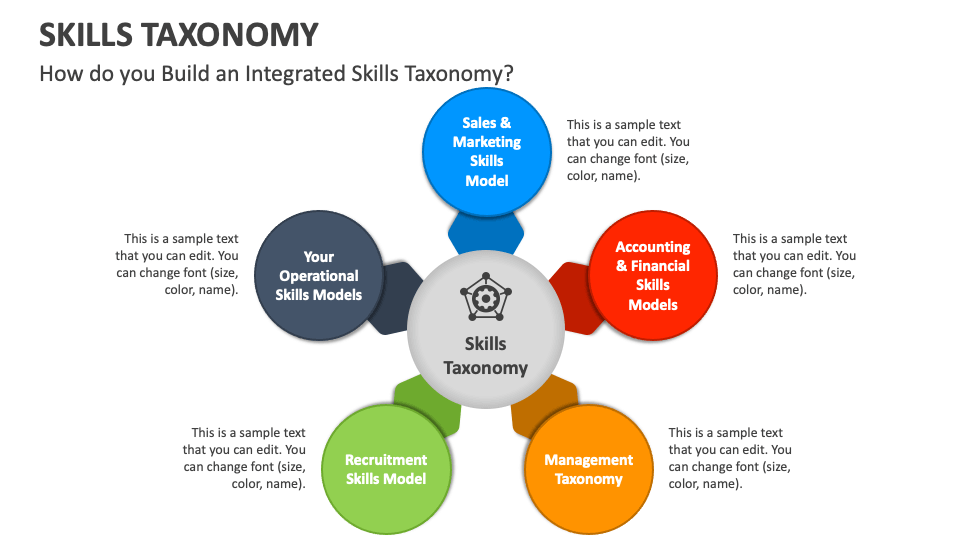 Skills Taxonomy PowerPoint and Google Slides Template - PPT Slides