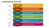 Upstream Oil and Gas PowerPoint Presentation Slides - PPT Template