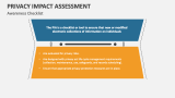 Privacy Impact Assessment PowerPoint and Google Slides Template - PPT ...