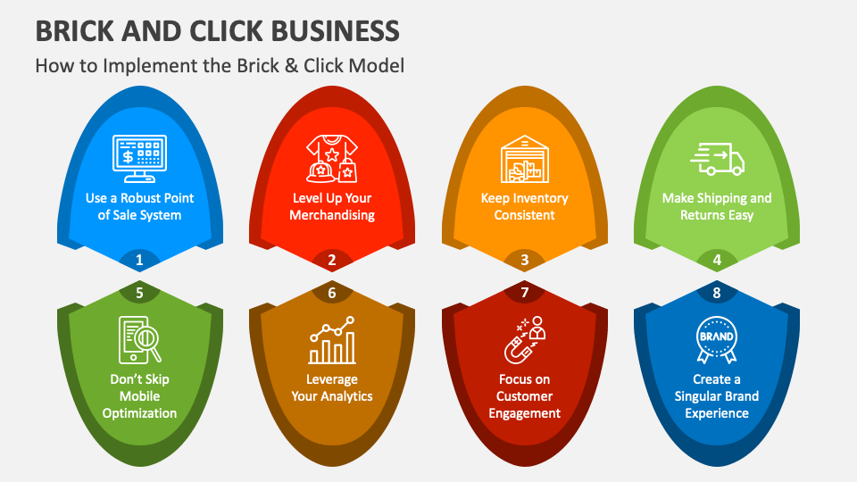 Brick and Click Business PowerPoint and Google Slides Template - PPT Slides