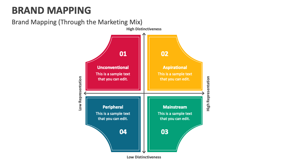 Brand Mapping PowerPoint Presentation Slides - PPT Template