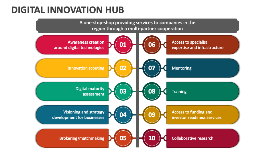 Digital Innovation Hub PowerPoint and Google Slides Template - PPT Slides Digital Innovation Hub PowerPoint and Google Slides Template - PPT Slides