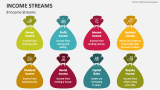 Income Streams PowerPoint and Google Slides Template - PPT Slides