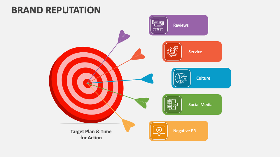 Brand Reputation PowerPoint and Google Slides Template - PPT Slides