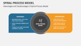 Spiral Process Model PowerPoint and Google Slides Template - PPT Slides