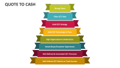 Quote to Cash PowerPoint and Google Slides Template - PPT Slides