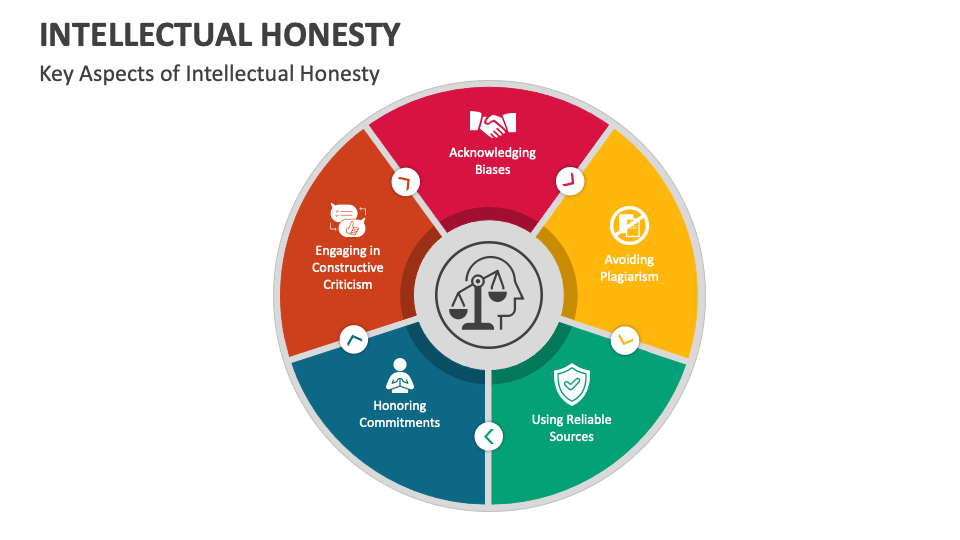 Intellectual Honesty PowerPoint and Google Slides Template - PPT Slides