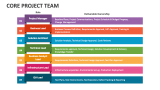 Core Project Team PowerPoint Presentation Slides - PPT Template