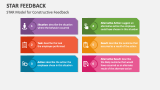 STAR Feedback PowerPoint and Google Slides Template - PPT Slides