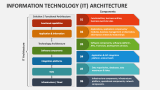 Information Technology (IT) Architecture PowerPoint Presentation Slides ...