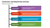 Strategic Information System PowerPoint Presentation Slides - PPT Template