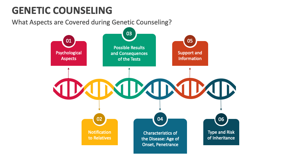 Genetic Counseling PowerPoint and Google Slides Template - PPT Slides
