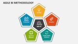 Agile BI Methodology PowerPoint and Google Slides Template - PPT Slides