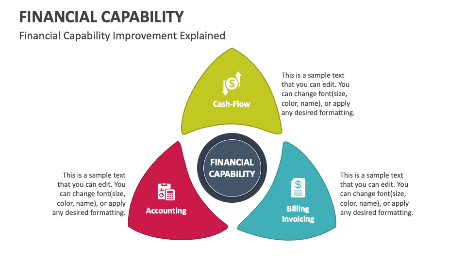 Financial Capability PowerPoint and Google Slides Template - PPT Slides