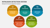 Intrusion Detection System PowerPoint Presentation Slides - PPT Template