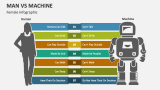 Man Vs Machine PowerPoint and Google Slides Template - PPT Slides