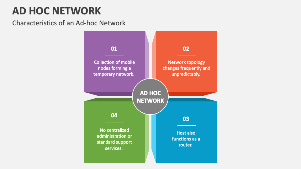 Ad Hoc Network PowerPoint and Google Slides Template - PPT Slides