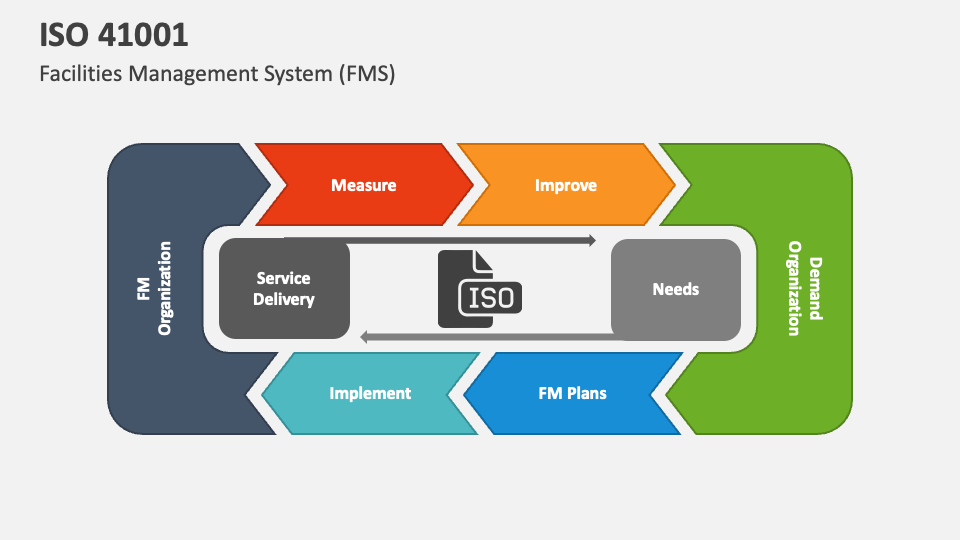 ISO 41001 PowerPoint Presentation Slides - PPT Template