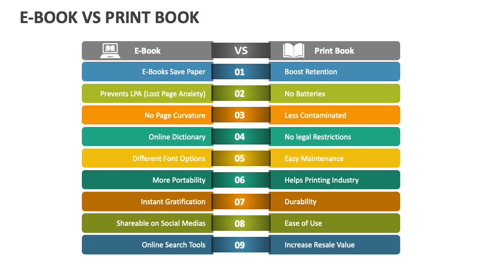 E-Book Vs Print Book PowerPoint and Google Slides Template - PPT Slides