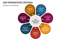 Job Promotion Criteria PowerPoint and Google Slides Template - PPT Slides