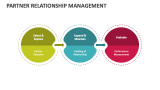 Partner Relationship Management PowerPoint Presentation Slides - PPT ...