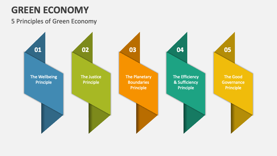 Green Economy PowerPoint Presentation Slides - PPT Template