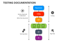 Testing Documentation PowerPoint and Google Slides Template - PPT Slides