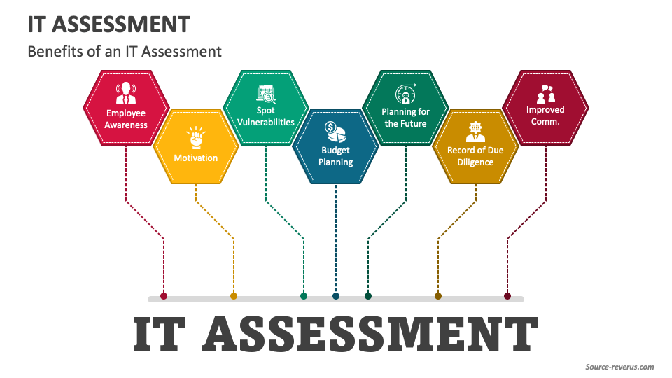 IT Assessment PowerPoint and Google Slides Template - PPT Slides