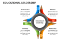 Educational Leadership PowerPoint and Google Slides Template - PPT Slides