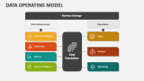Data Operating Model PowerPoint and Google Slides Template - PPT Slides