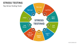Stress Testing PowerPoint and Google Slides Template - PPT Slides