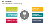 Talent Pool PowerPoint Presentation Slides - PPT Template