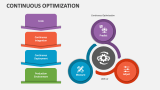 Continuous Optimization PowerPoint Presentation Slides - PPT Template