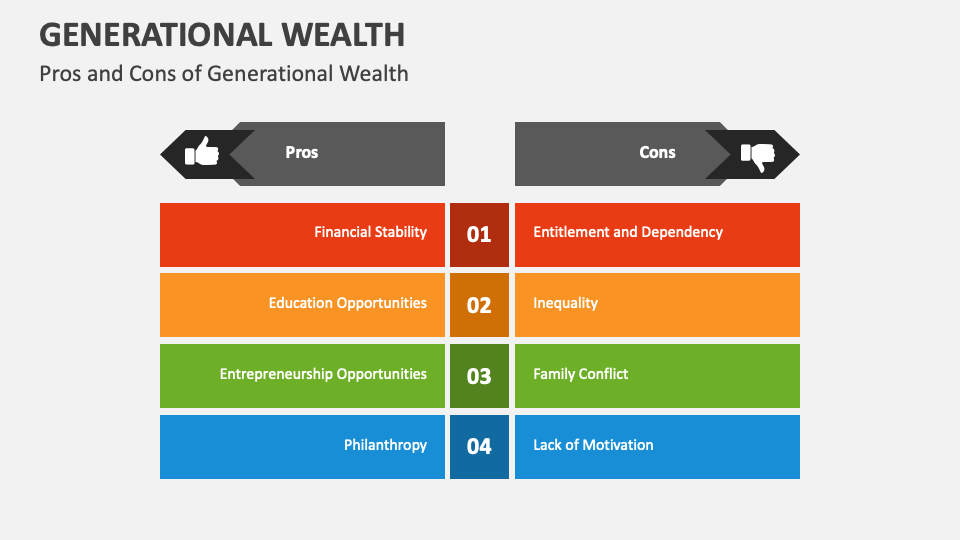 Generational Wealth PowerPoint and Google Slides Template - PPT Slides