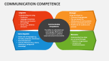 Communication Competence PowerPoint and Google Slides Template - PPT Slides