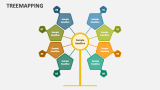 Treemapping PowerPoint Presentation Slides - PPT Template
