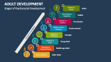 Adult Development PowerPoint Presentation Slides - PPT Template