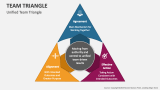 Team Triangle PowerPoint Presentation Slides - PPT Template
