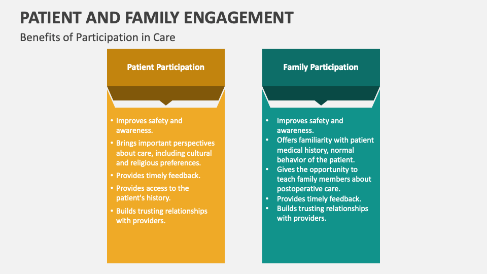 Patient and Family Engagement PowerPoint Presentation Slides - PPT Template Patient and Family Engagement PowerPoint Presentation Slides - PPT Template