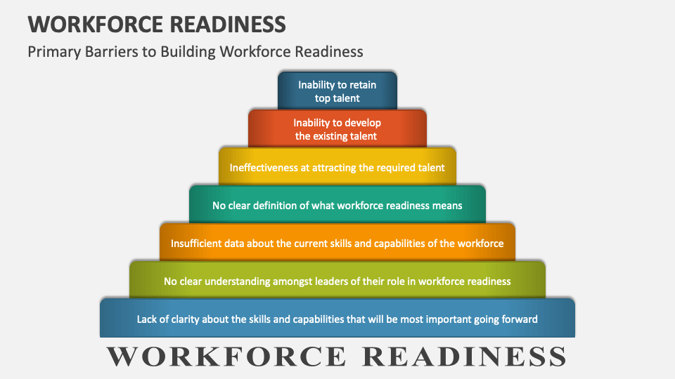 Workforce Readiness PowerPoint and Google Slides Template - PPT Slides